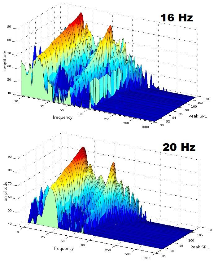 SVS SB16-Ultra Sealed Subwoofer Review | Audioholics
