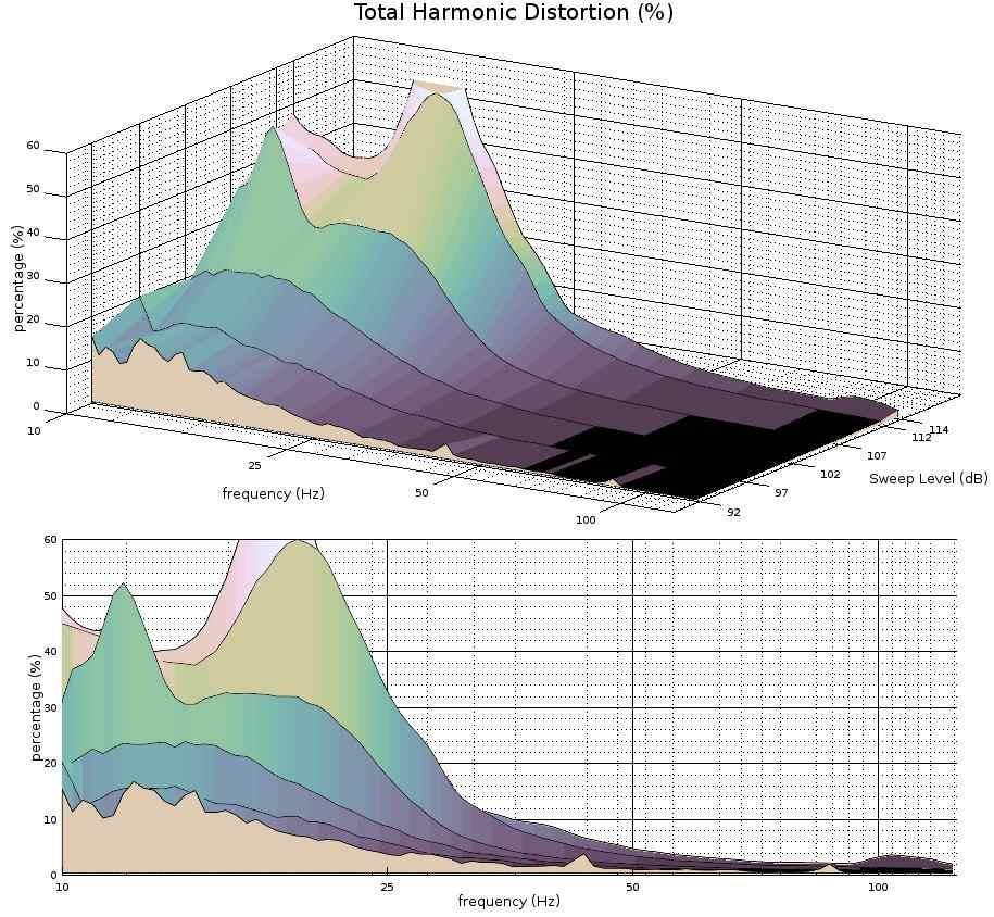 SVS SB16-Ultra Sealed Subwoofer Review | Audioholics