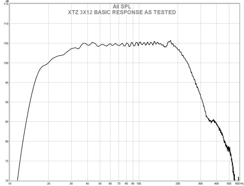 XTZ Cinema Series 3X12 Subwoofer Review
