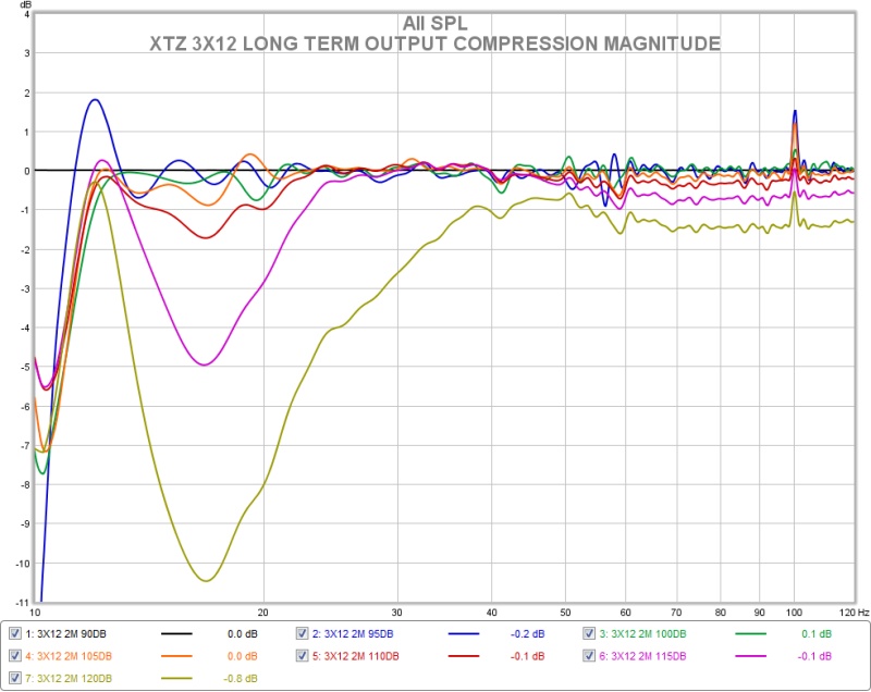 XTZ Cinema Series 3X12 Subwoofer Review