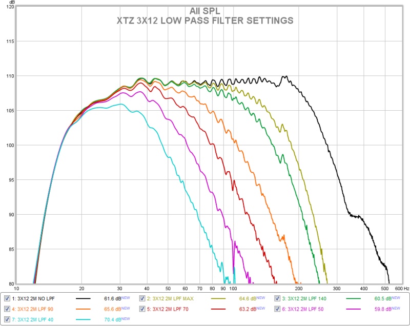XTZ Cinema Series 3X12 Subwoofer Review