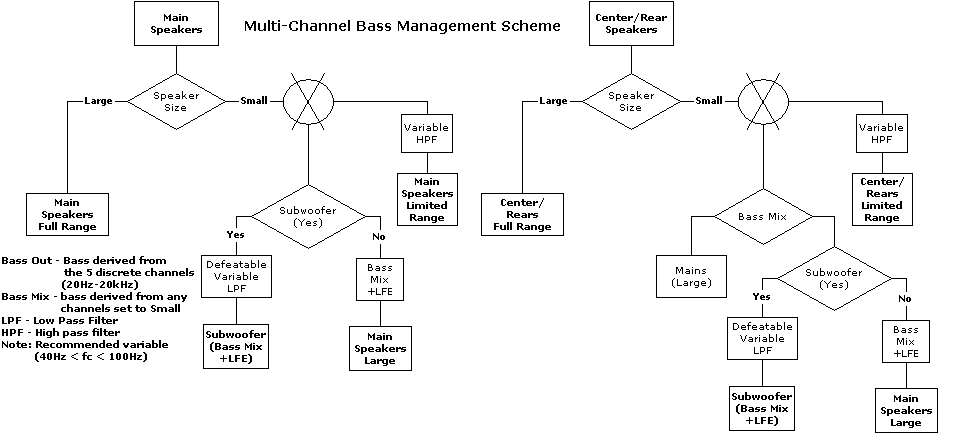 Bass Management: The Right Stuff | Audioholics