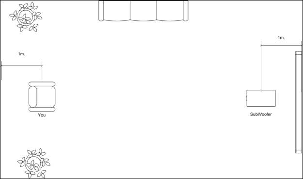 Subwoofer Placement - The Place for Bass Part 1 | Audioholics