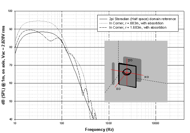 Subwoofer Placement - The Place for Bass Part 1 | Audioholics