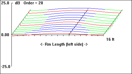 Dual Subwoofer Placement for Two Subs p2 | Audioholics
