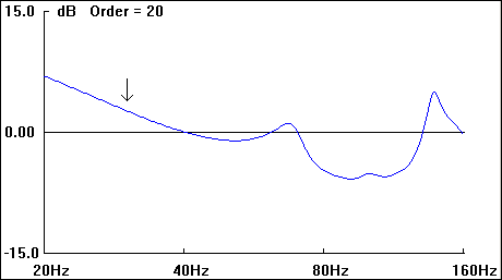 Dual Subwoofer Placement for Two Subs p3 | Audioholics