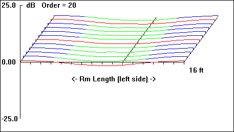 Dual Subwoofer Placement for Two Subs p3 | Audioholics