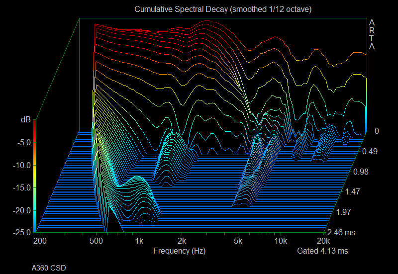 Boston Acoustics A360 Floorstanding Speaker Review | Audioholics