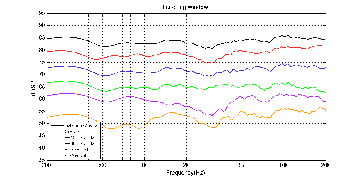 Boston Acoustics A360 Floorstanding Speaker Review | Audioholics