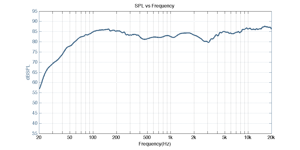Boston Acoustics A360 Floorstanding Speaker Review | Audioholics
