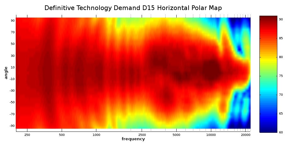 Definitive Technology Demand D15 Tower Speaker Review | Audioholics