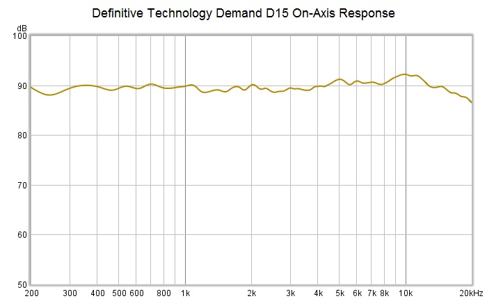Definitive Technology Demand D15 Tower Speaker Review | Audioholics