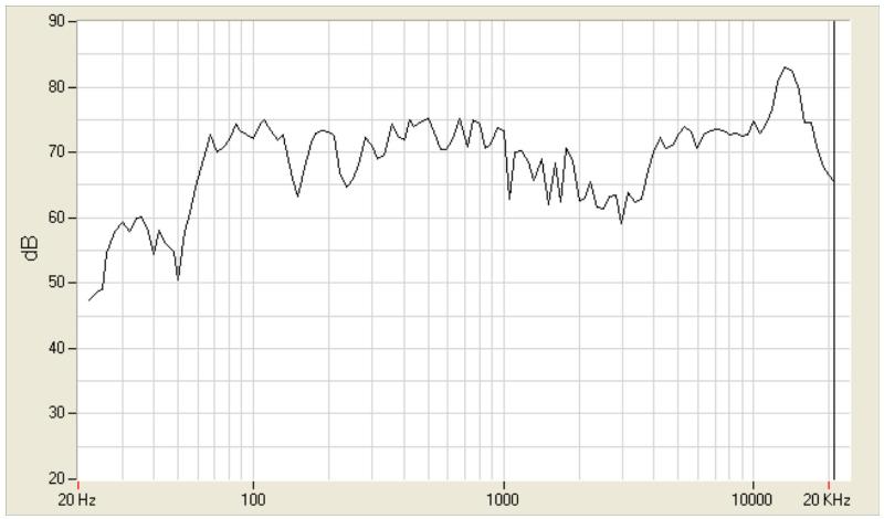 Elemental Designs A6-6T6 Floorstanding Speaker Review