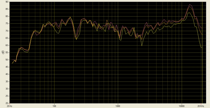 Elemental Designs A6-6T6 Floorstanding Speaker Review