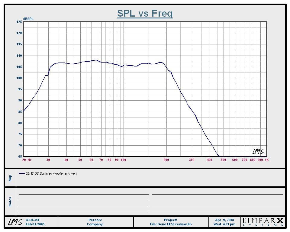 EMP Tek EF50T Speaker System Review | Audioholics