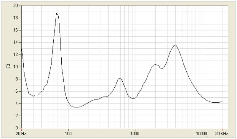 Infinity Classia C336 Floorstanding Speaker Review | Audioholics