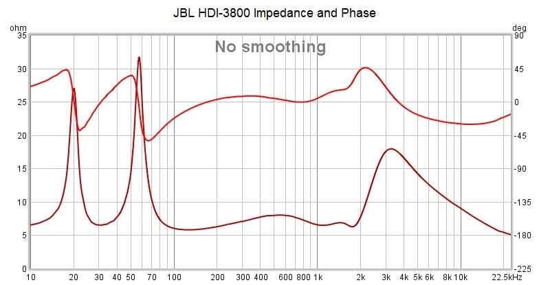 JBL HDI-3800 Floorstanding Speaker Review | Audioholics