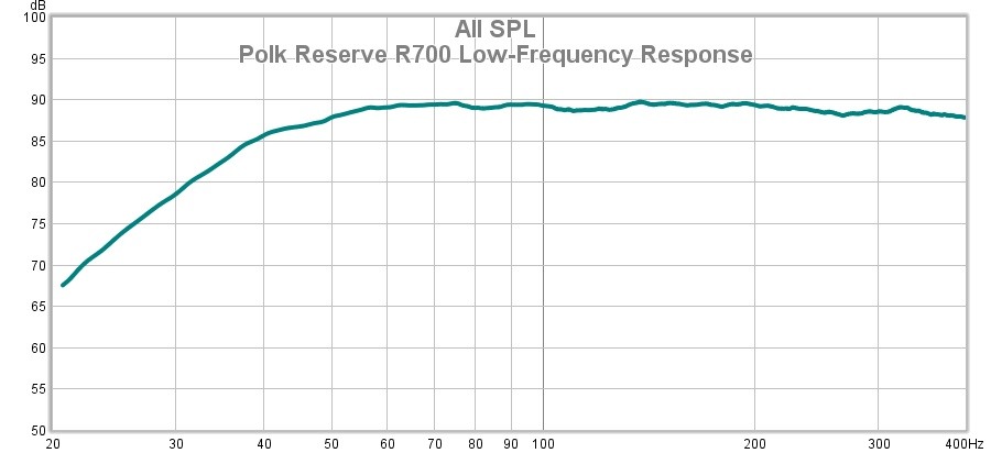 Polk Reserve R700 Floorstanding Loudspeaker Review | Audioholics