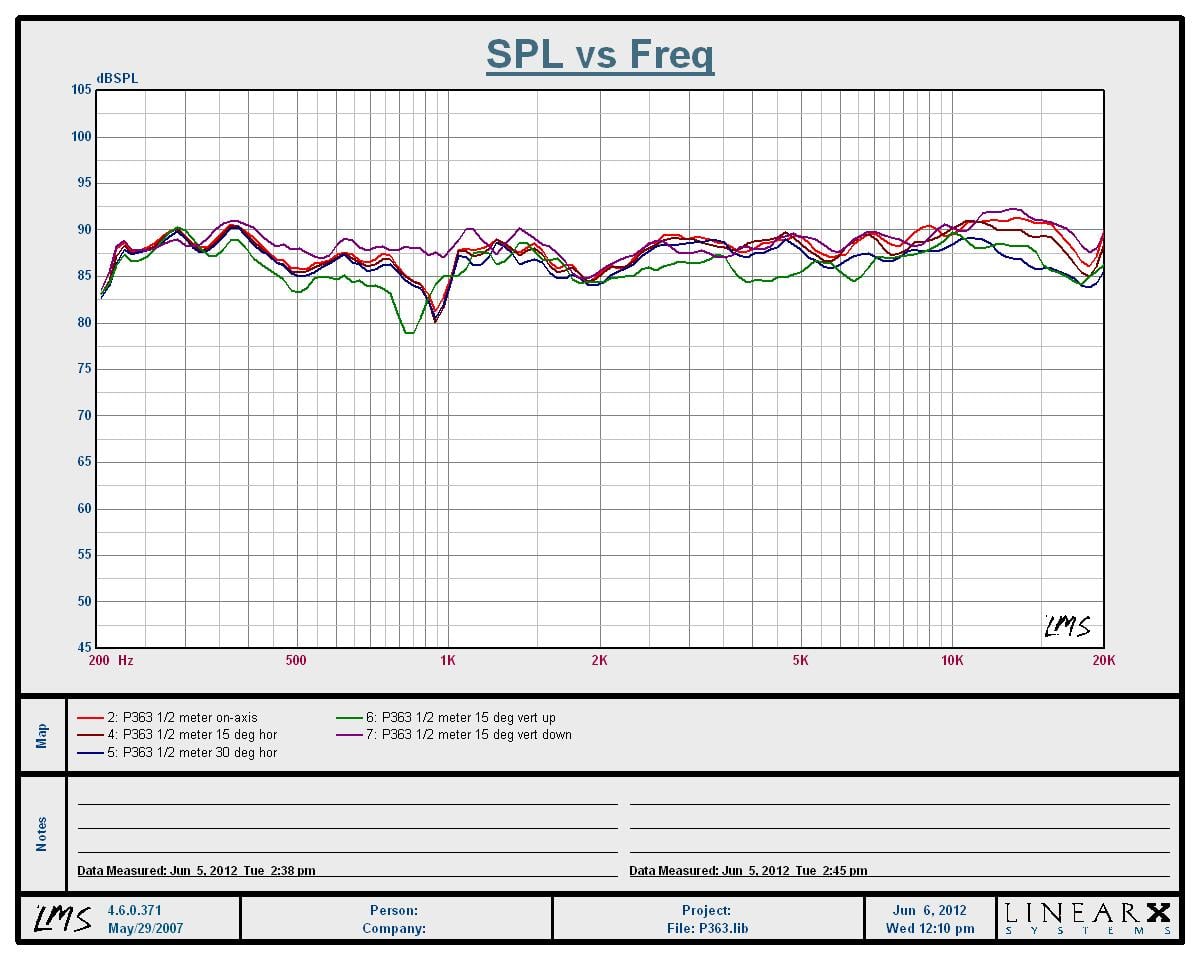 Infinity Primus P363 Floorstanding Loudspeaker Review | Audioholics