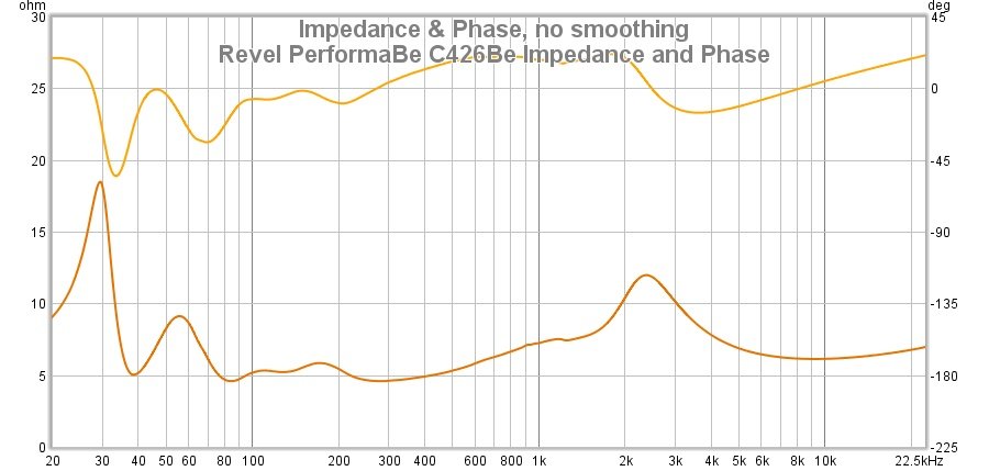 Revel PerformaBe F226Be Tower & C426Be Center Loudspeakers Review ...