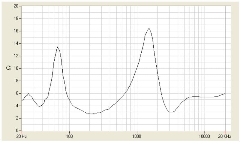 Salk SongTower QWT Floorstanding Speaker Review | Audioholics