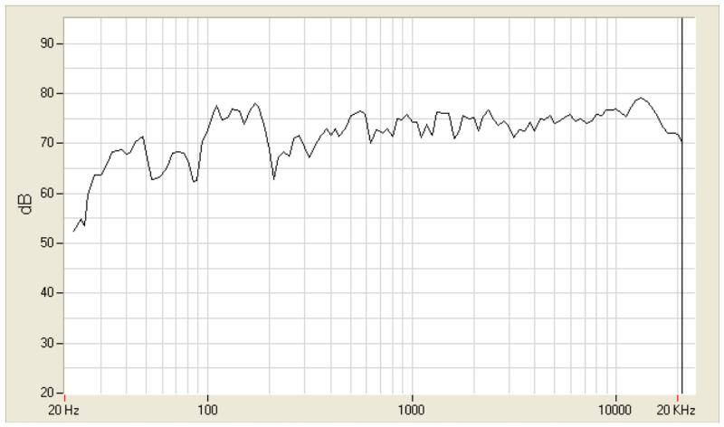 The Speaker Company TST2 Floorstanding Speaker Review | Audioholics