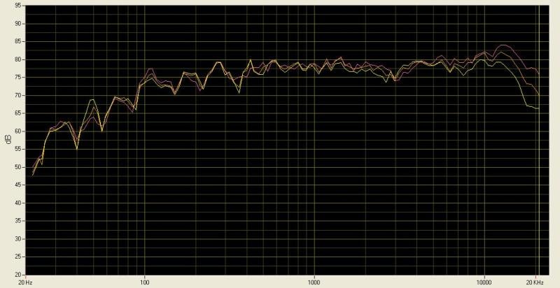 The Speaker Company TST2 Floorstanding Speaker Review | Audioholics