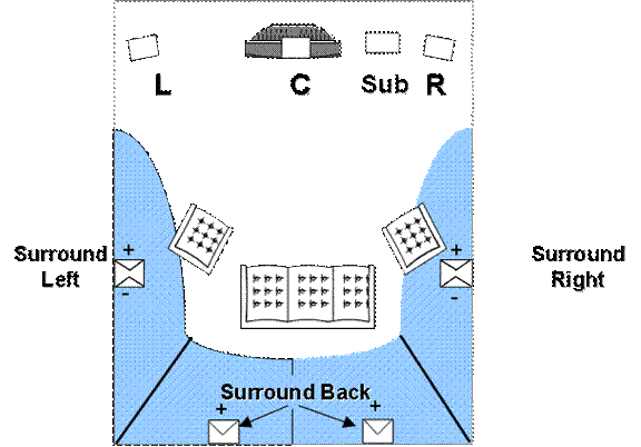 Home Theater Cruise Panel 2: Setting a New Surround Sound Standard ...